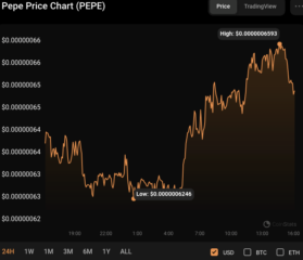 PEPE Bulls Triumph Over Bears: Will the Rally Break Resistance? - Coin ...
