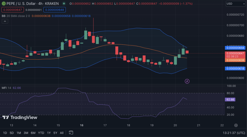 PEPE Bulls Triumph Over Bears: Will the Rally Break Resistance? - Coin ...
