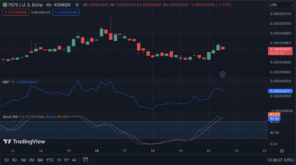 PEPE Bulls Triumph Over Bears: Will the Rally Break Resistance? - Coin ...