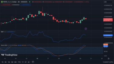 PEPE Bulls Triumph Over Bears: Will the Rally Break Resistance? - Coin ...