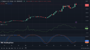 SOL Soars 38% in a Week: Will Solana's Bullish Run Continue? - Coin Edition
