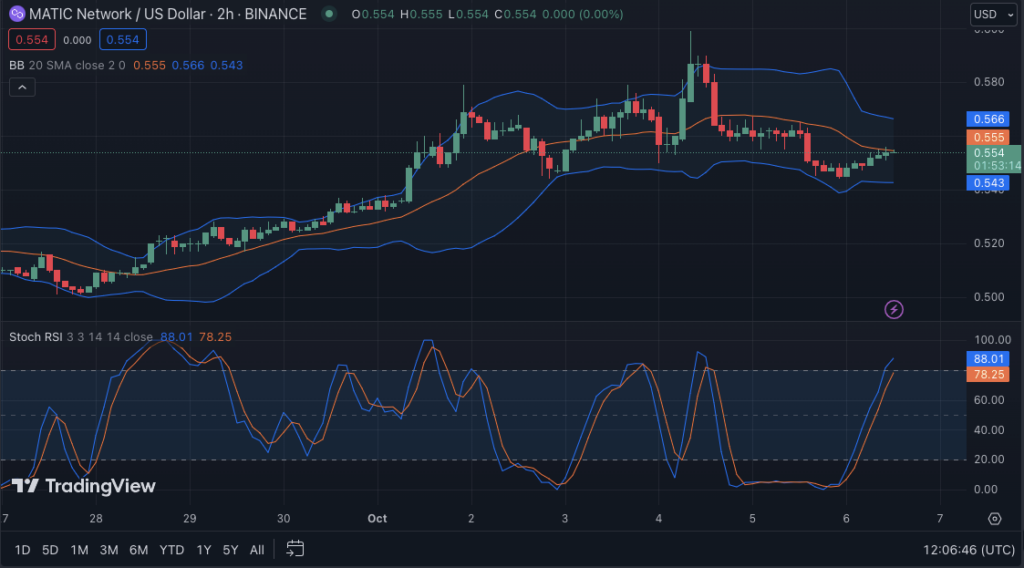 MATIC Price Dips Despite Polygon 2.0 Upgrade Hype - Coin Edition