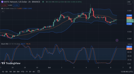 MATIC Price Dips Despite Polygon 2.0 Upgrade Hype - Coin Edition