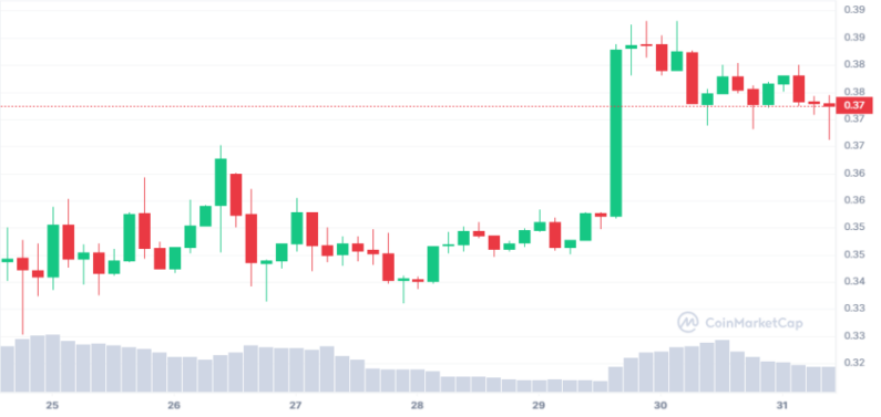 Top 5 GameFi Tokens: Best Play-to-Earn Games - Coin Edition