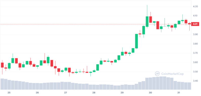 Top 5 GameFi Tokens: Best Play-to-Earn Games - Coin Edition