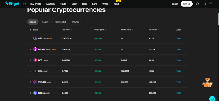 Bitget Exchange Review: Unique Features, Functions, and Trading Procedures - Coin Edition