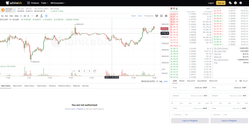 WhiteBIT Exchange Review: Unique Features, Functions, and Trading Procedures - Coin Edition