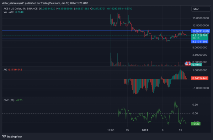 Have New Binance Coins Pumped, Dumped, or Stalled? Find Out