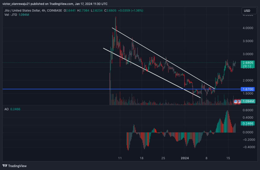 Have New Binance Coins Pumped, Dumped, or Stalled? Find Out