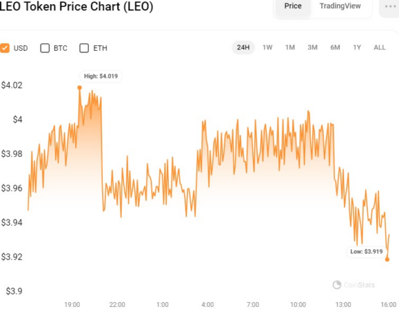 Market Sell-Off Hits TON, RPL, and LEO, Trading Activity Dwindles ...