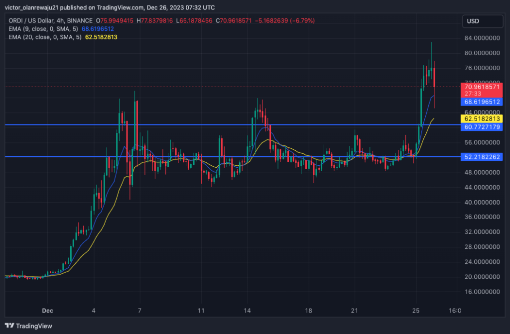 Have New Binance Coins Pumped, Dumped, or Stalled? Find Out