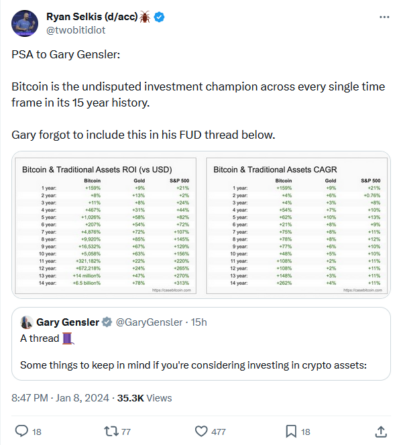 Crypto Community Criticizes SEC Chair Gensler's FUD Tweet