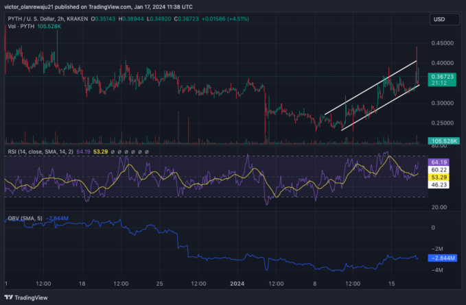 Have New Binance Coins Pumped, Dumped, or Stalled? Find Out