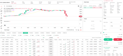 Coincall Exchange Review 2024: Everything You Need To Know - Coin Edition
