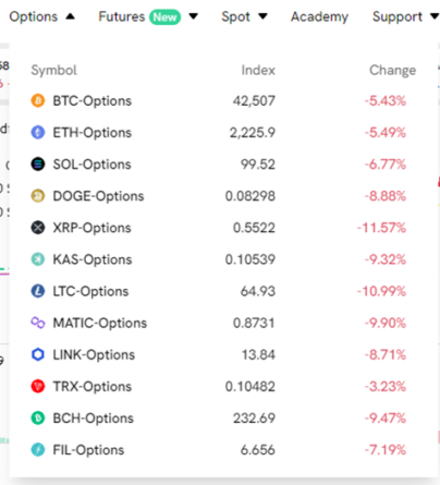 Coincall Exchange Review 2024: Everything You Need To Know - Coin Edition