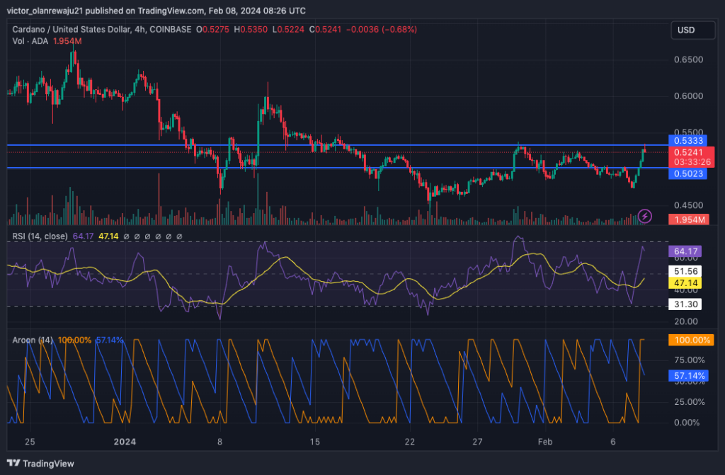 Cardano (ADA) to $0.68? Is the Price Increase Possible? - Coin Edition