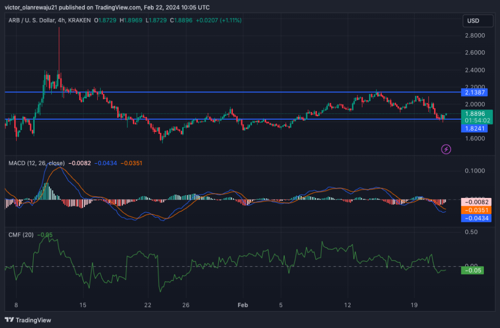 Will MATIC, IMX, OP, ARB, and MNT Follow Ethereum?