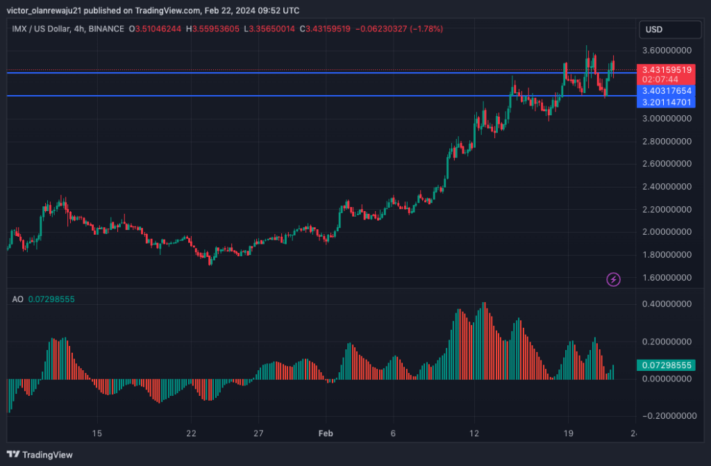 Will MATIC, IMX, OP, ARB, and MNT Follow Ethereum?