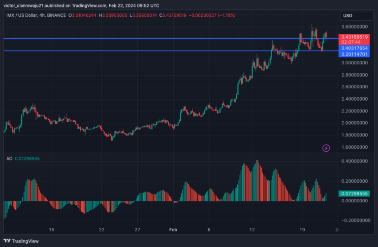 Will MATIC, IMX, OP, ARB, and MNT Follow Ethereum?