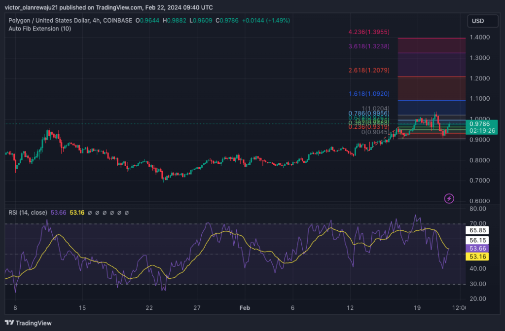 Will MATIC, IMX, OP, ARB, and MNT Follow Ethereum?