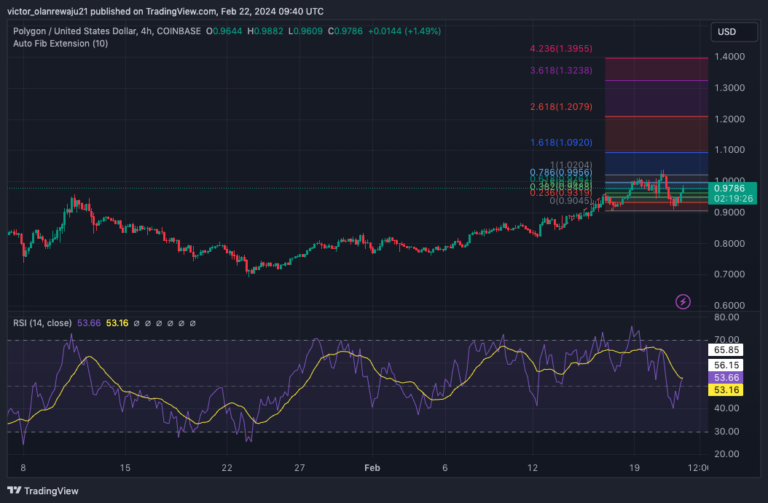 Will MATIC, IMX, OP, ARB, and MNT Follow Ethereum?