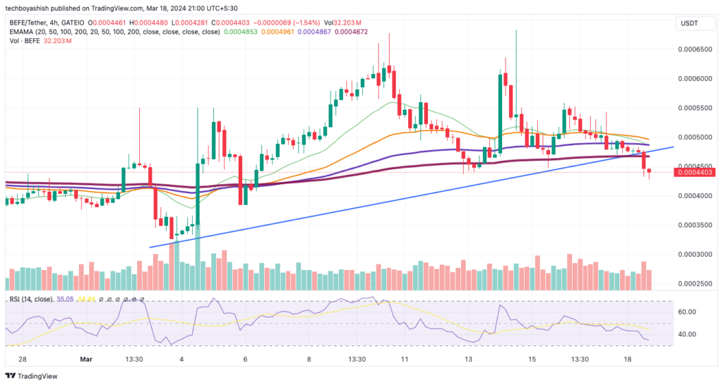 Trending Alert: BEFE Coin Surges to the Top as the Meme Coin of the ...