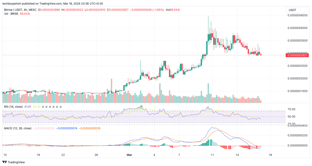 Epic Momentum: Bitgert Coin on Track to Skyrocket +1800% - What's ...
