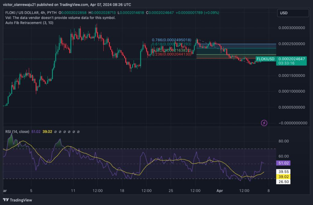 PEPE, WIF, FLOKI, XRP, DOGE, SHIB Prices Jump: What’s Next? - Coin Edition