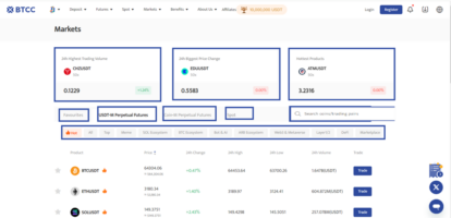 BTCC Exchange Review: Unique Features, Functions, and Trading Procedures - Coin Edition