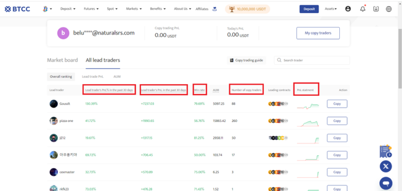 BTCC Exchange Review: Unique Features, Functions, and Trading Procedures - Coin Edition