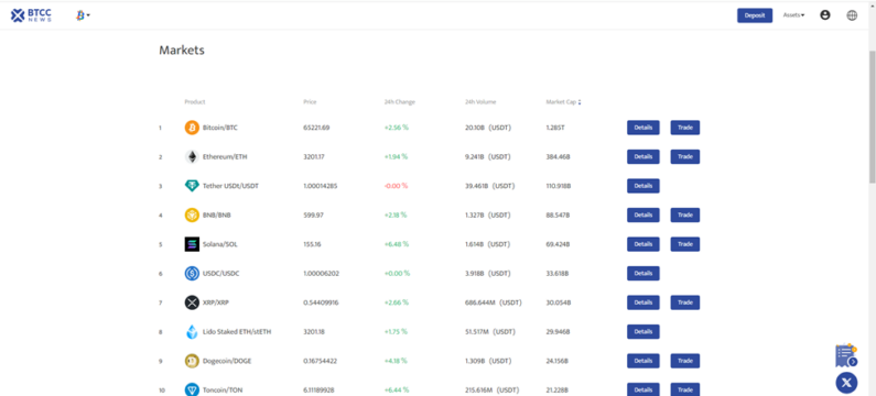 BTCC Exchange Review: Unique Features, Functions, and Trading ...