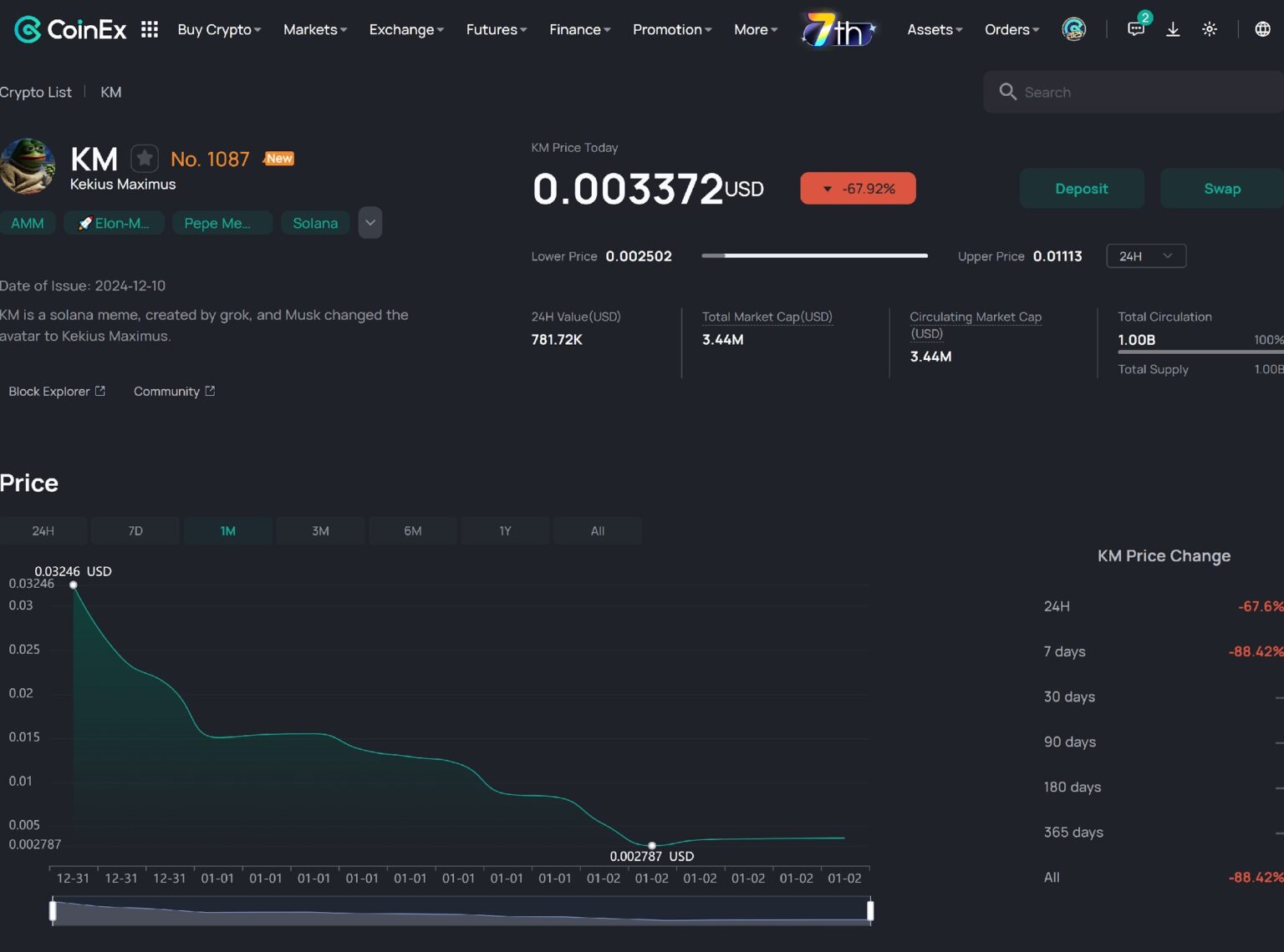 Elon Musk's Meme Magic: The Rise of Kekius Maximus in the Crypto World ...