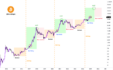 Bitcoin Bull Run Cycle? Chart Points to Next Phase for BTC with Price ...