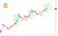 Bitcoin Bull Run Cycle: Chart Predicts Next Phase