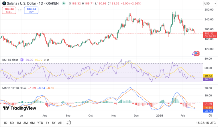 Solana Token Unlock March 1st: Market Impact Analysis