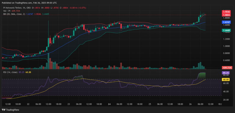 Pi Coin Price Prediction: Will Open Network Launch Boost PI?