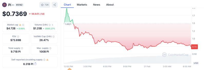 Pi Network Scam Accusations Mount: Bybit CEO & China Warn