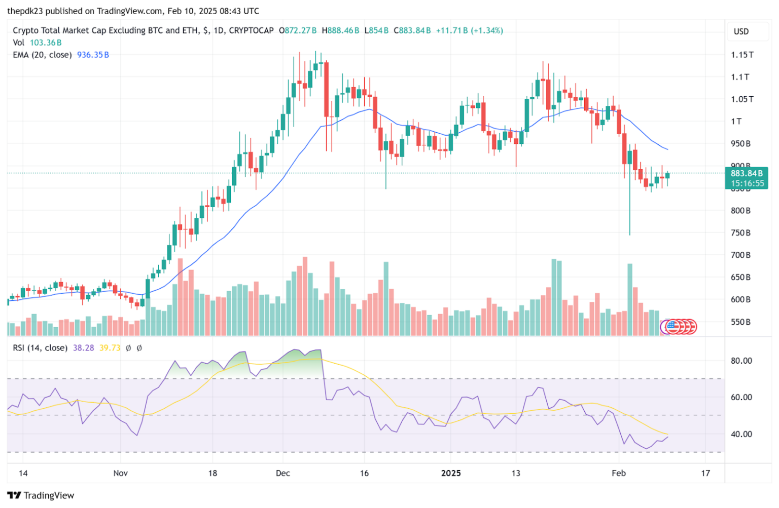 US vs. China Tariff Tussle: Crypto's Dip or Hedge Shift?
