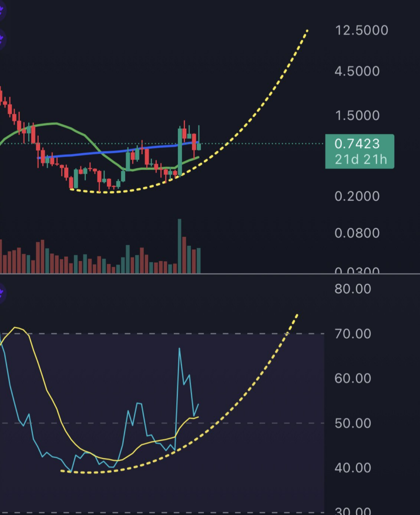 Cardano Price—Analyst Eyes $10 Rebound Despite 25% Crash