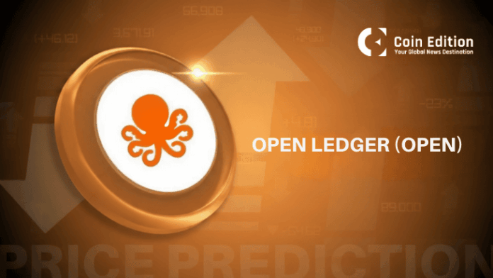 OpenLedger (OPEN) Price Prediction 2025, 2026, 2027–2030
