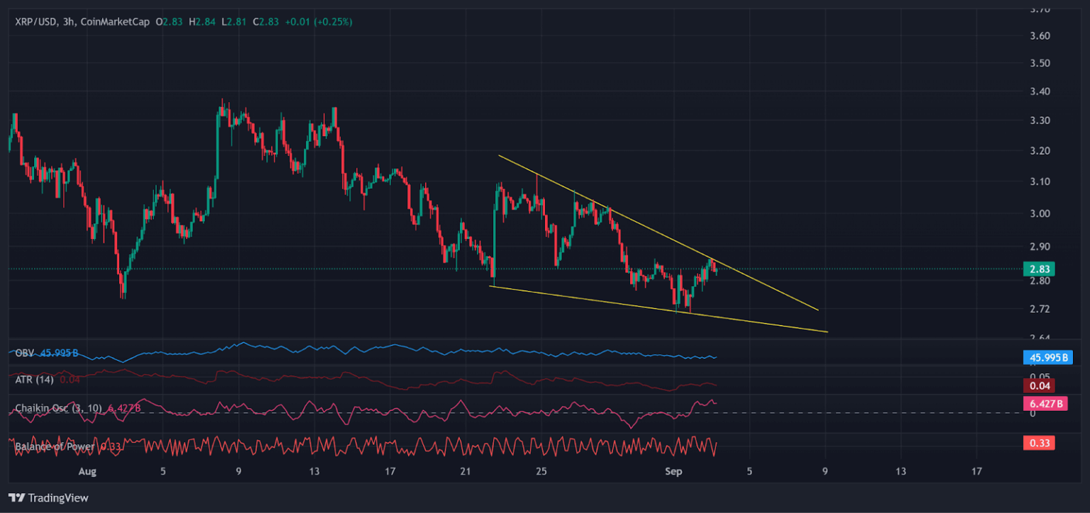 XRP Price Nears Breakout from a Critical Falling Wedge Pattern