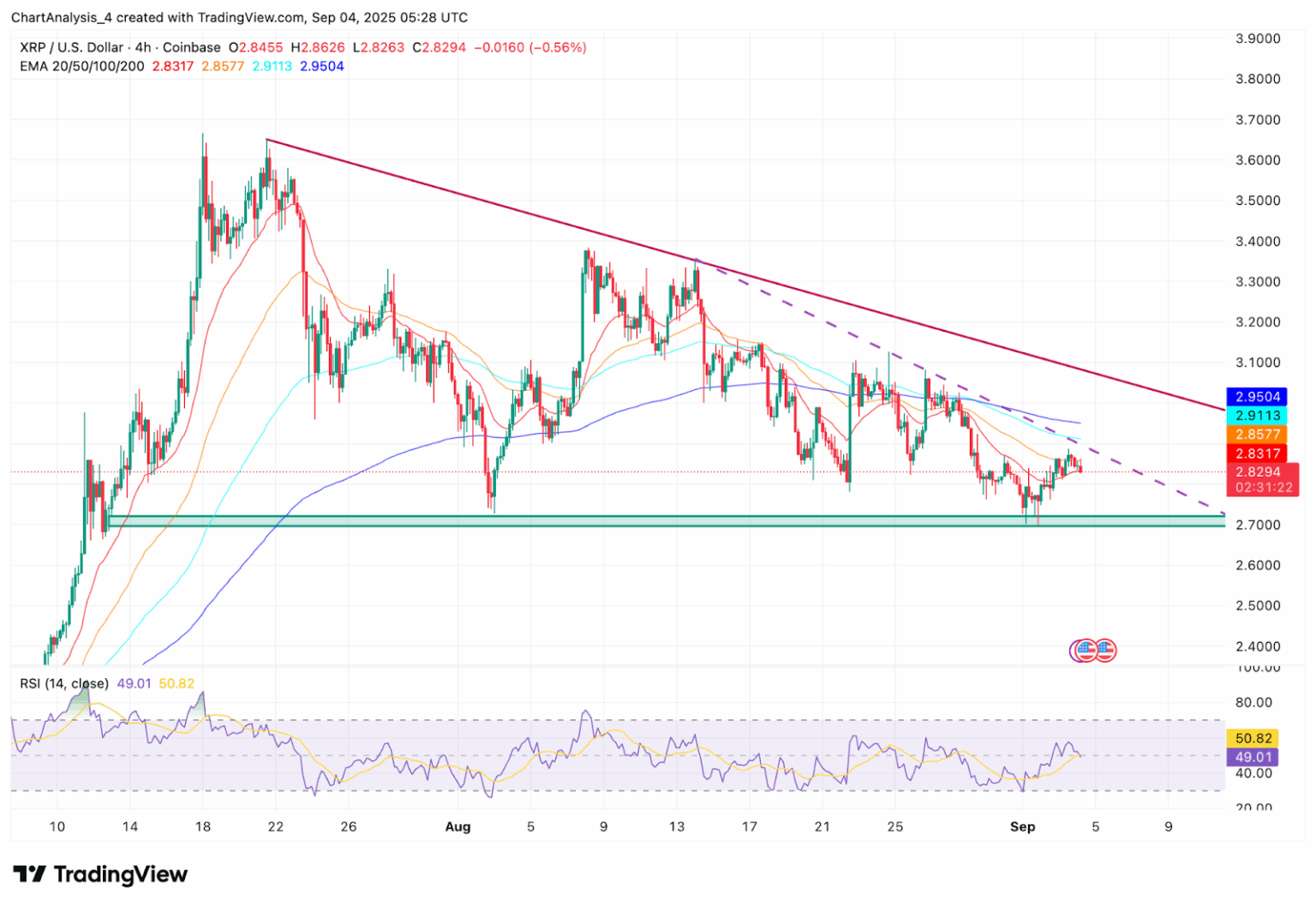 XRP Price Prediction: Analysts Track $3 Breakout As Cycle Patterns Reemerge