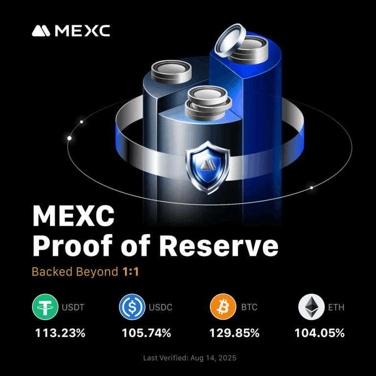 MEXC Reports Record $559M Insurance Fund and $4.97M in Fraud ...