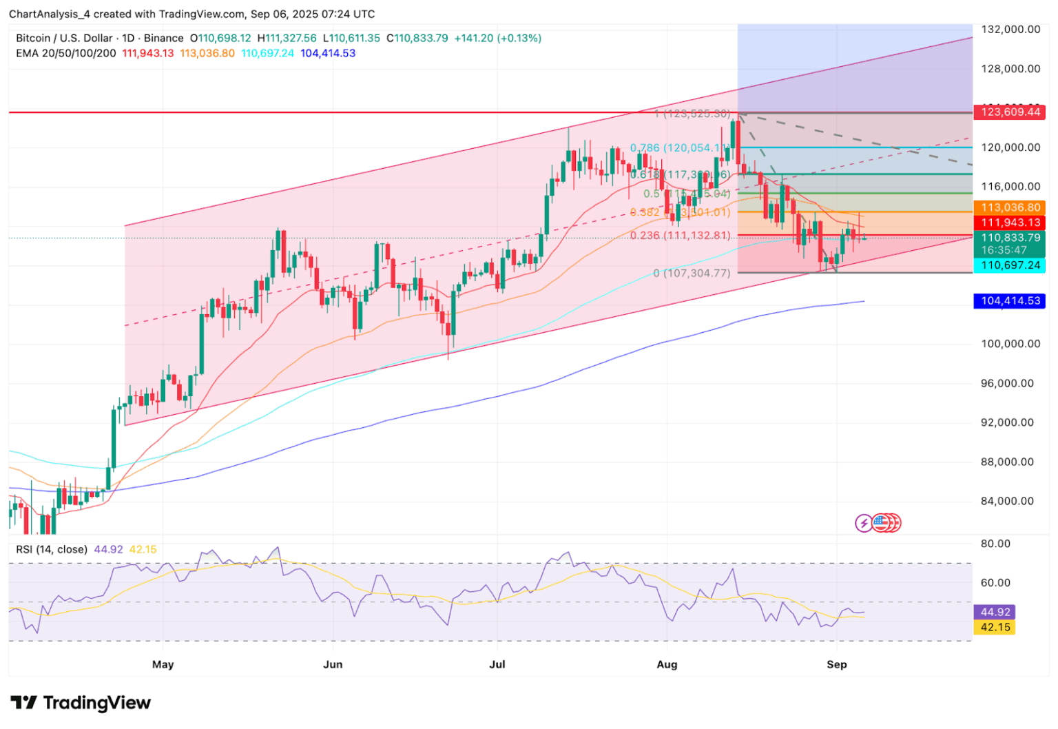 Bitcoin Price Prediction