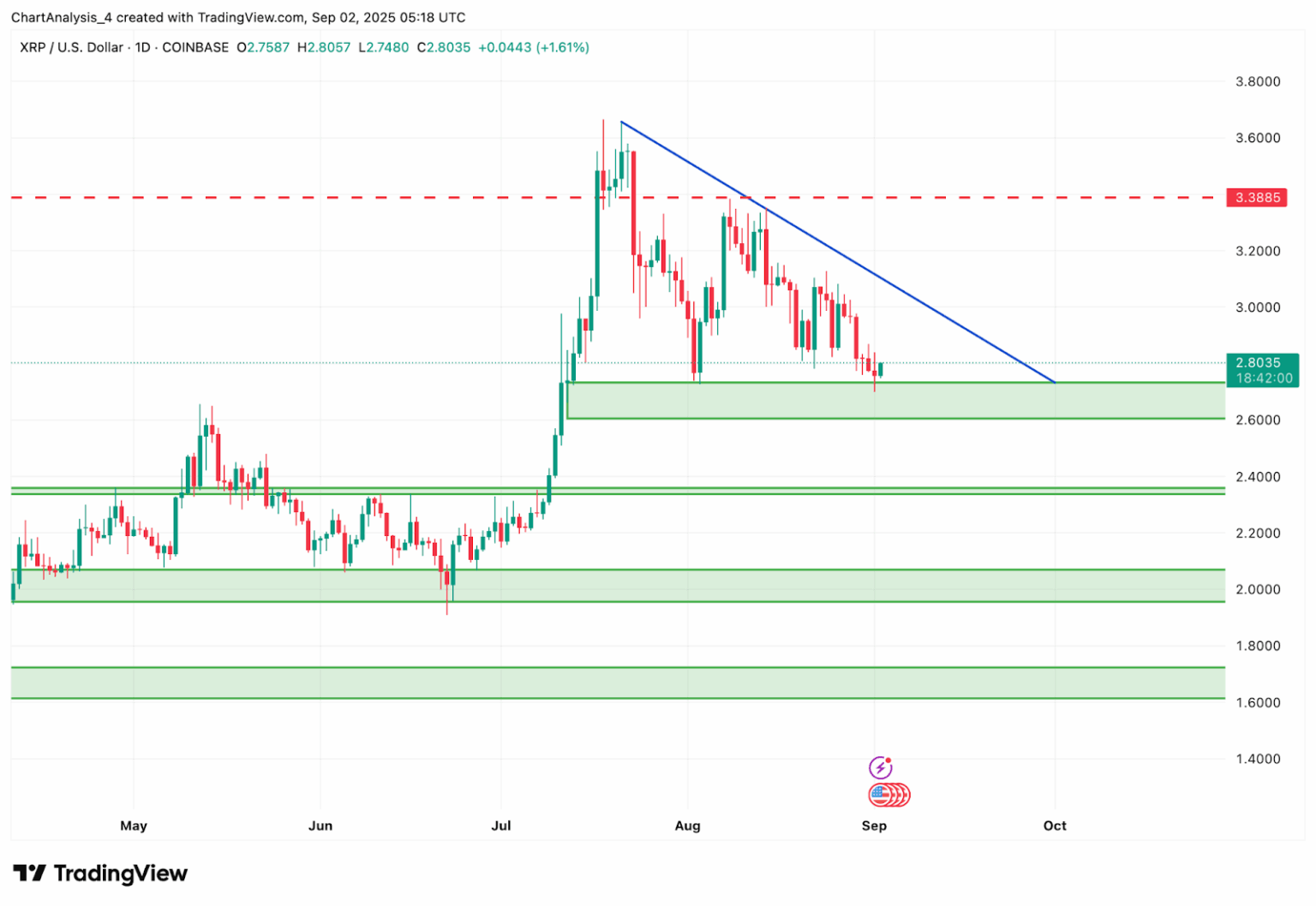Predicción del precio de XRP (XRP): ¿ruptura o ruptura por delante?