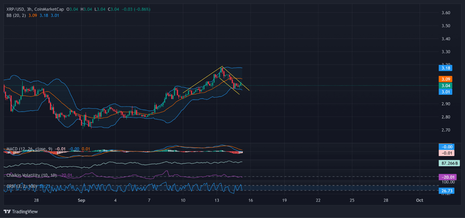 Analysts See $50–$100 XRP if U.S. ETFs Include the Token