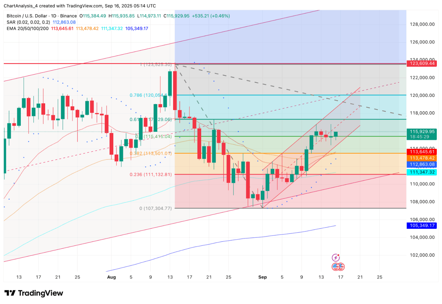 Bitcoin (BTC) Price Prediction For September 17