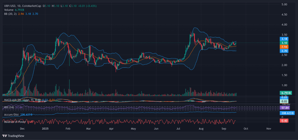 XRP Opens to Wall Street With ETFs and CME Options