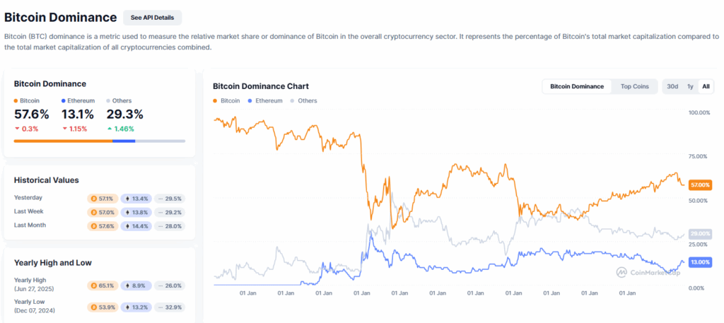 TOTAL2 Breakout Above $1.5T Marks Start of Altcoin Cycle