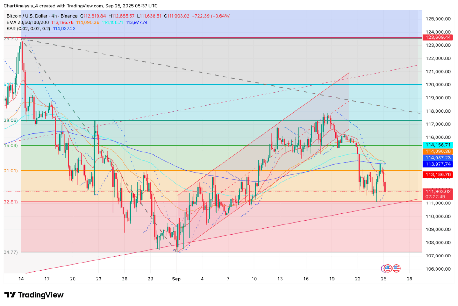 Bitcoin Price Prediction: BTC Holds $111K As ETF Demand And Corporate ...